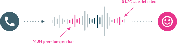 Infinity - The leading call intelligence platform | Infinity